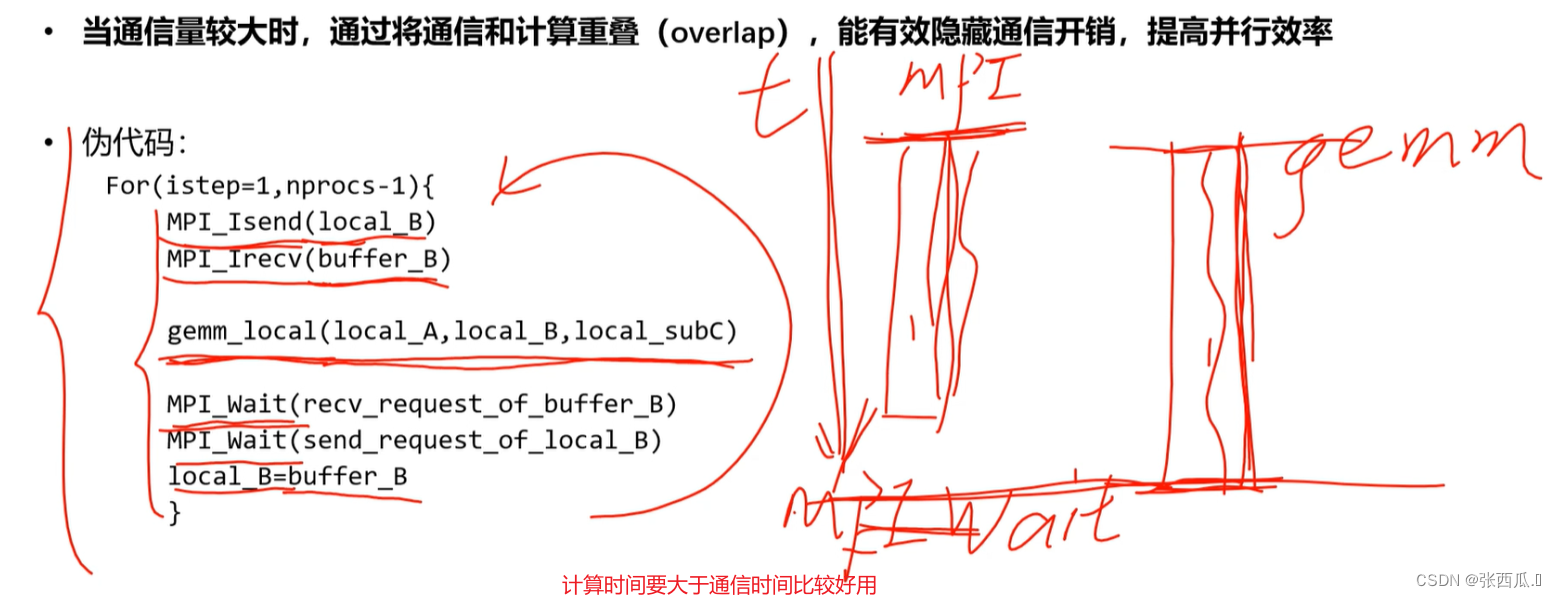 【MPI】基于GEMM的Cannon算法的MPI并行编程优化_mpi并行优化-CSDN博客