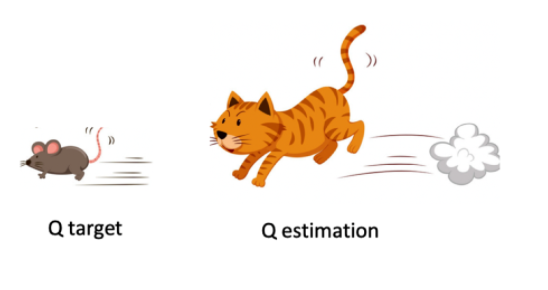 DQN 笔记 State-action Value Function(Q-function)_状态动作价值函数-CSDN博客