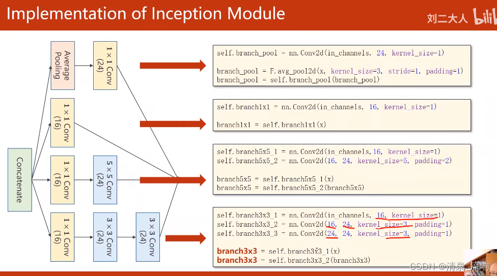 深度学习（PyTorch）——卷积神经网络（CNN）进阶篇_googlenet是串行-CSDN博客