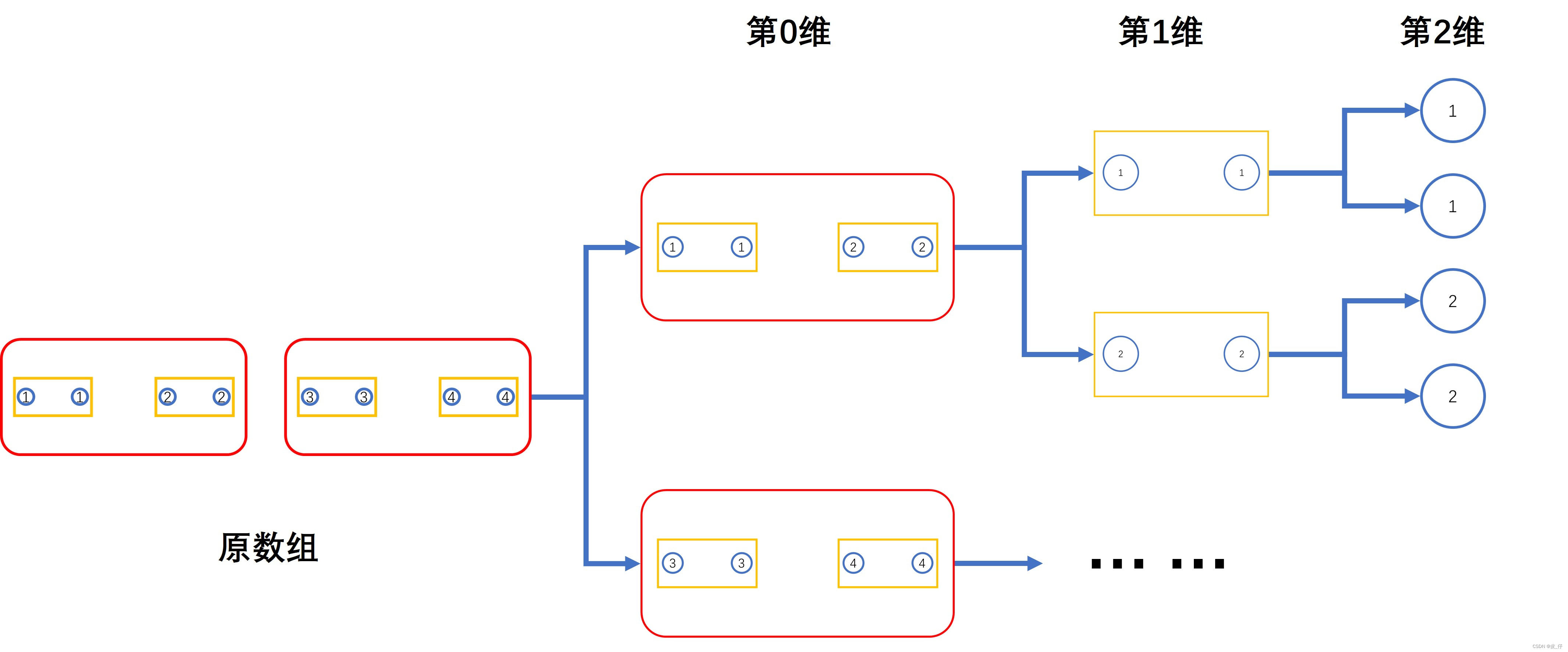 Python:关于sum()函数中axis的一些理解(tensor,ndarray) Np Sum 函数 Axis Csdn博客