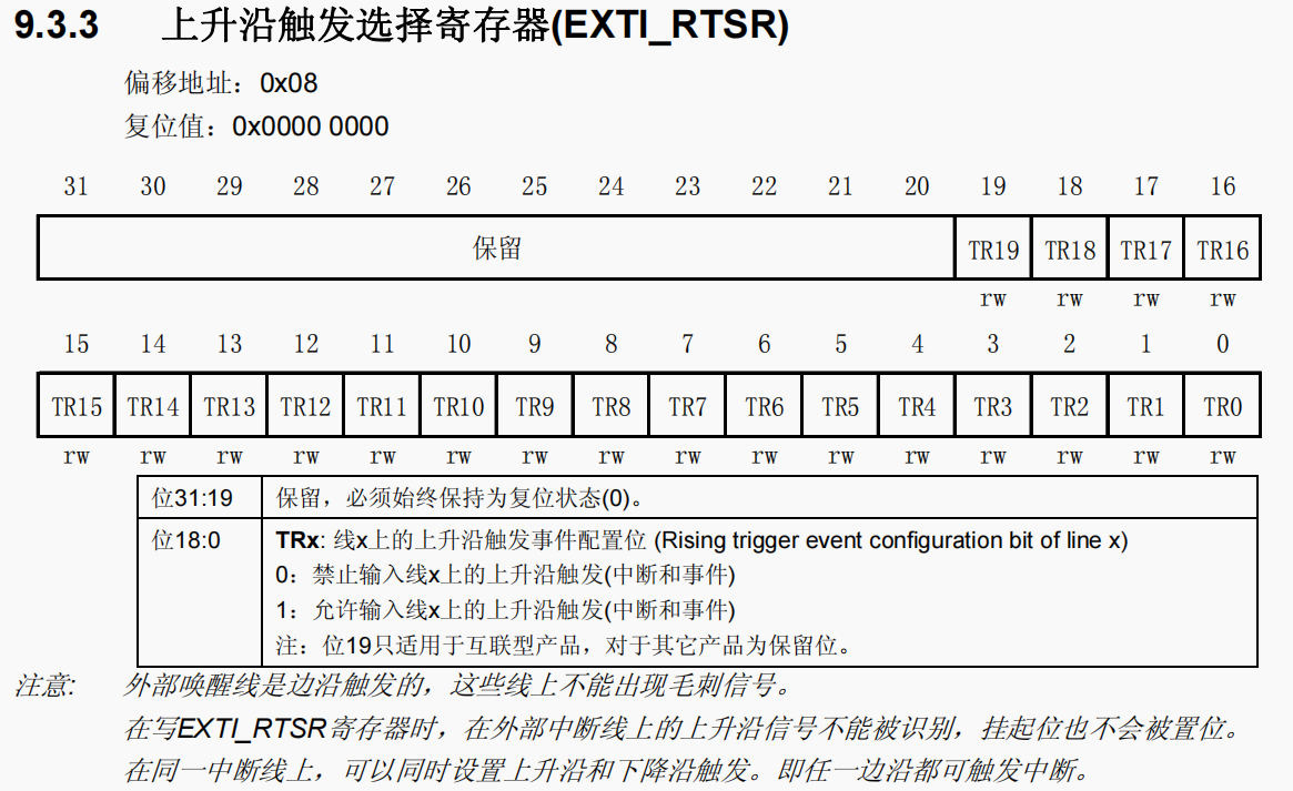 【STM32】EXTI_stm32 exti-CSDN博客