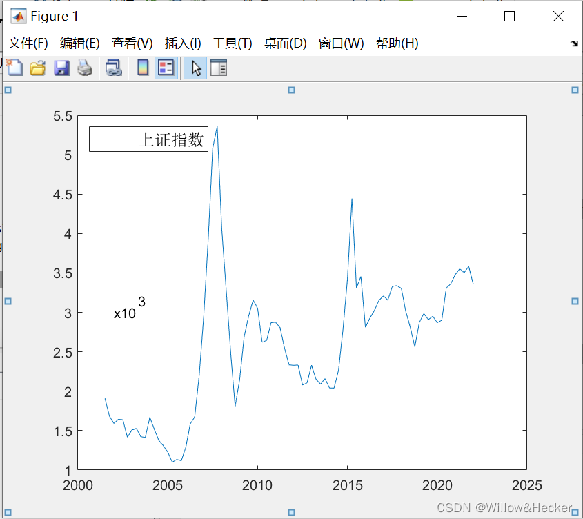一些 Matlab 非常基础但实用的小技巧matlab坐标轴科学计数法 Csdn博客 
