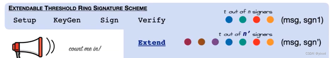 论文笔记：Extendability for Threshold Ring Signatures_count me in ...