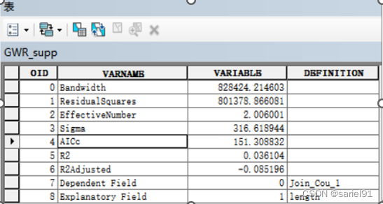 ArcGIS中GWR模型的构建-CSDN博客