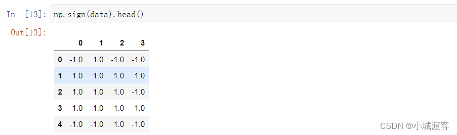【利用Python进行数据分析】第七章个人知识点总结_dropna(how=all)-CSDN博客