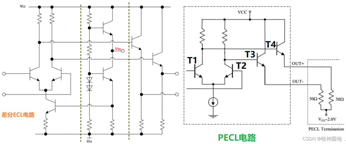 电平设计基础03：ECL 电平_ecl器件互连-CSDN博客