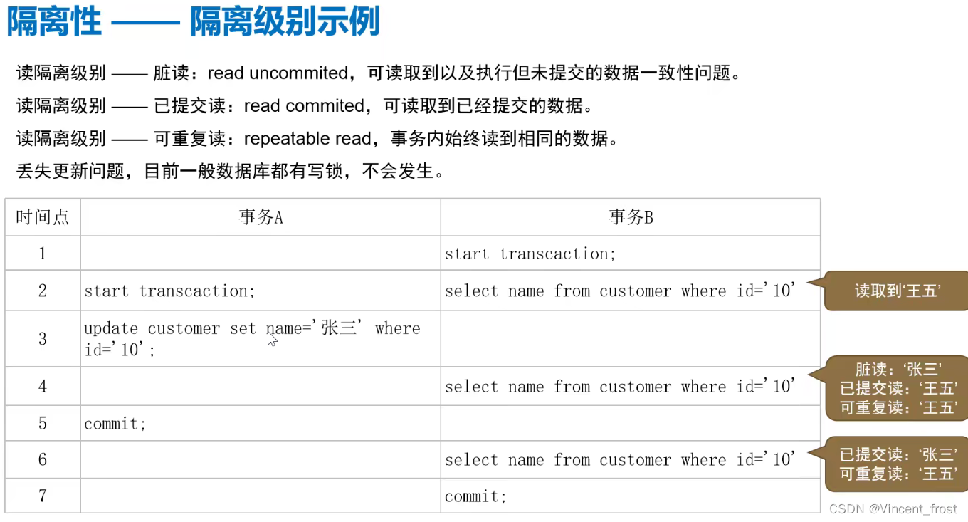 GoldenDb-01分布式数据库发展历程_golddb数据库认证 csdn-CSDN博客