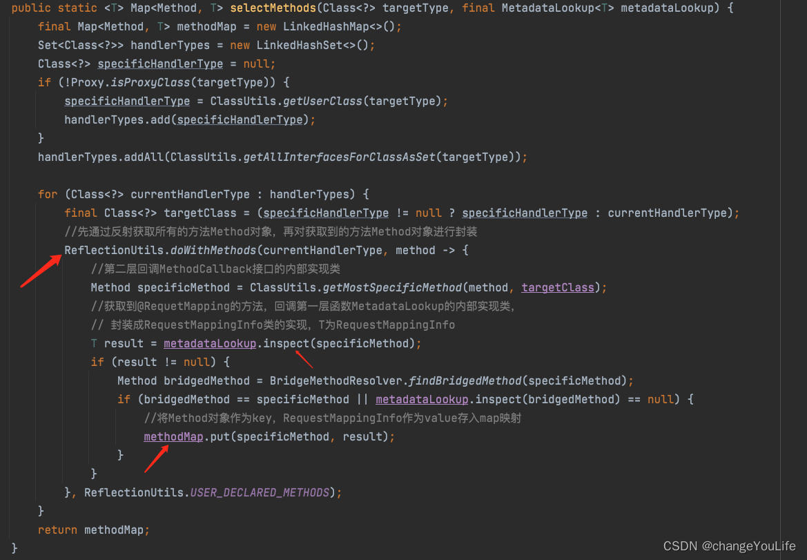 SpringMVC 源码分析（二）_springboot 整合mvc源码中controller解析url-CSDN博客
