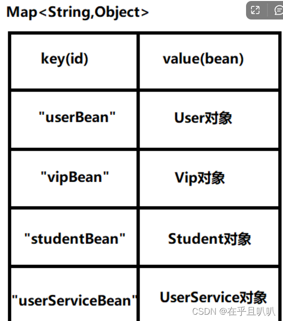 SSM框架-Spring(一)_springssm框架-CSDN博客