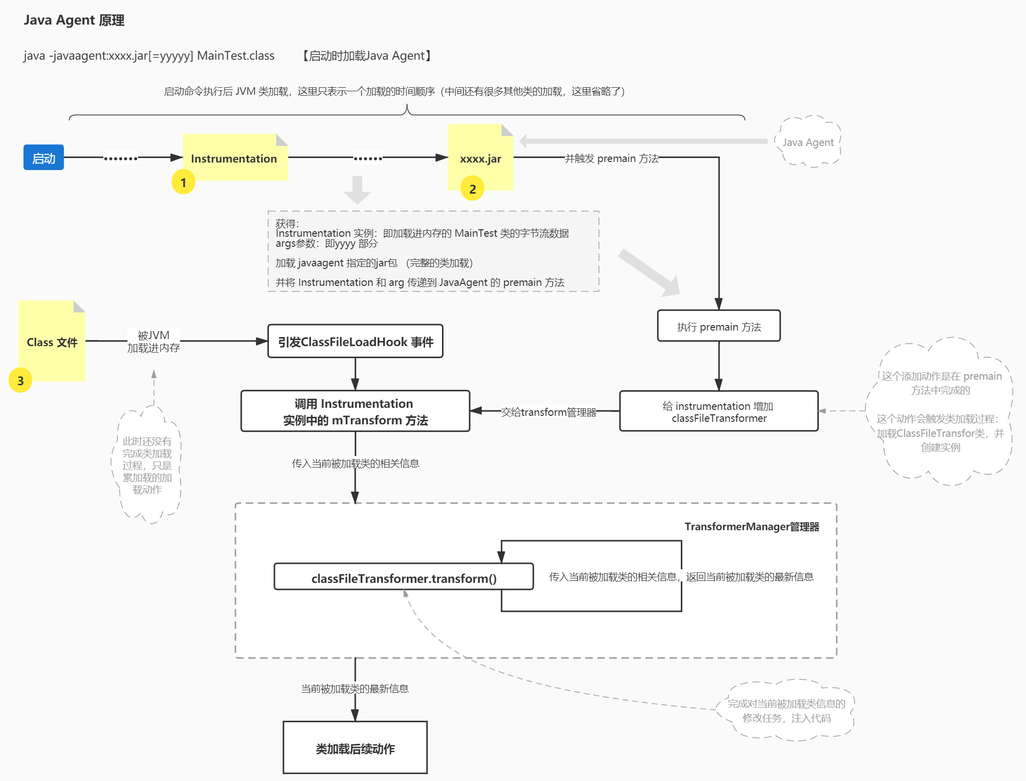 Sky Walking 介绍 及 8.7.0 源码学习环境搭建-CSDN博客