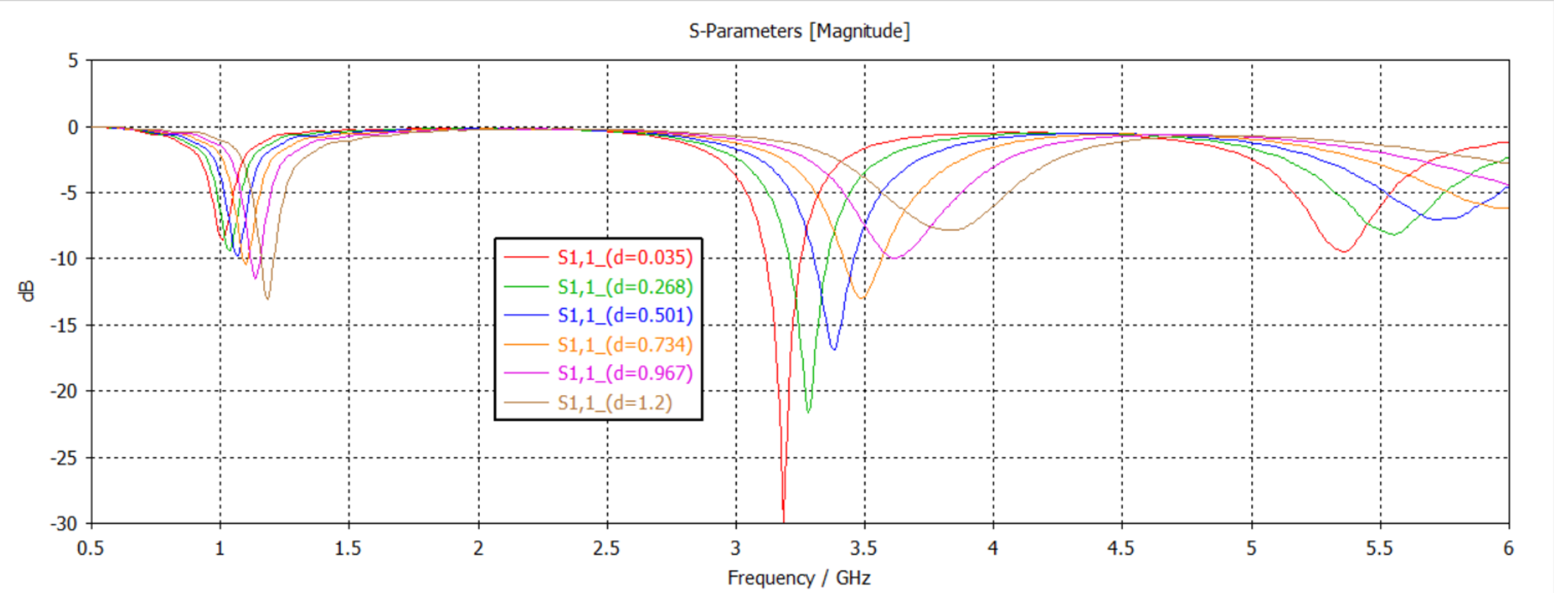 终端天线—2.IFA天线仿真-CSDN博客