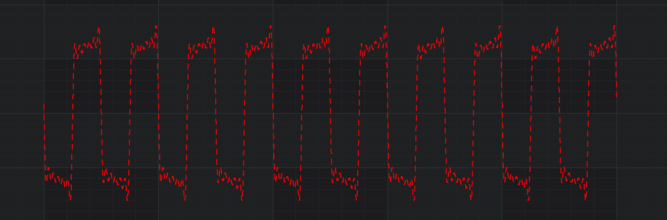 SCIChart如何绘制虚线_
