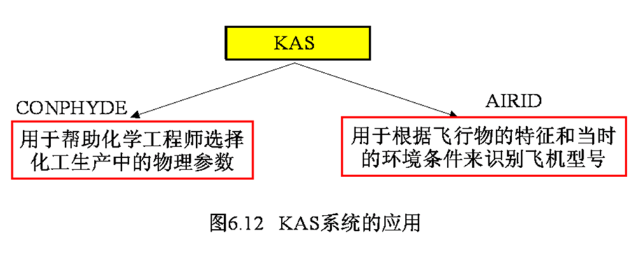 专家系统实例及其骨架系统_emycin-CSDN博客