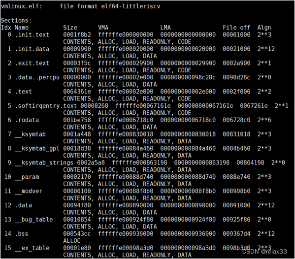 RISC-v 启动流程_riscv启动过程-CSDN博客