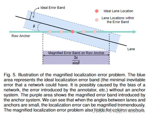 Ultra-Fast-Lane-Detection-V2最新车道线检测算法-CSDN博客
