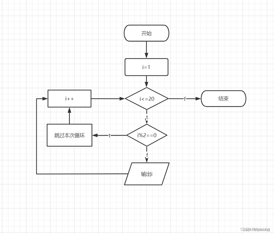 第四章 流程控制条件控制用户密码例题 Csdn博客