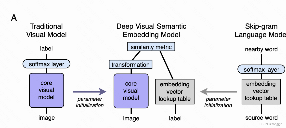 跨模态对齐 20220728-CSDN博客