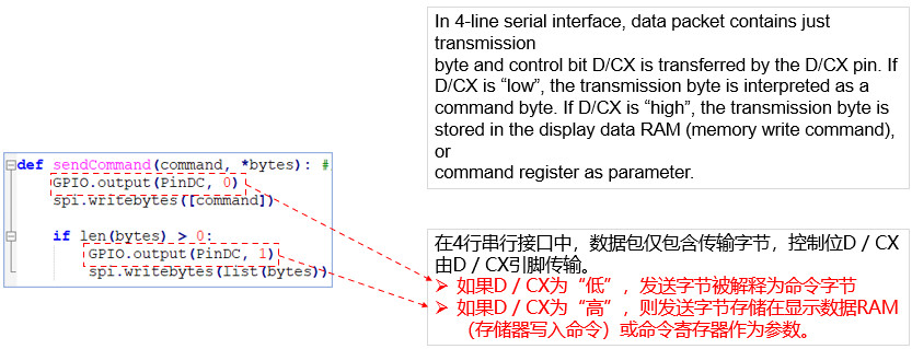 树莓派 python 驱动 lcd tft spi 1.8寸 ST7735S_st7735s中文数据手册-CSDN博客