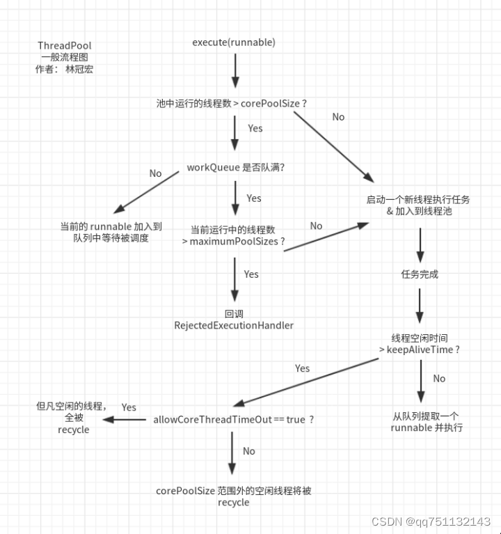 Java线程池 缓存原理线程池的配置如何使用缓存来设置数据 Csdn博客