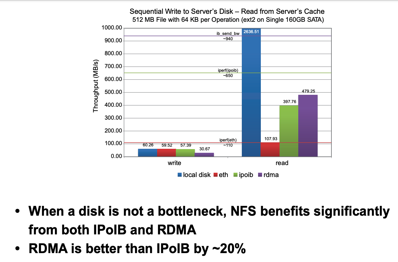高性能NFS IPoIB RDMA_nfs rdma-CSDN博客