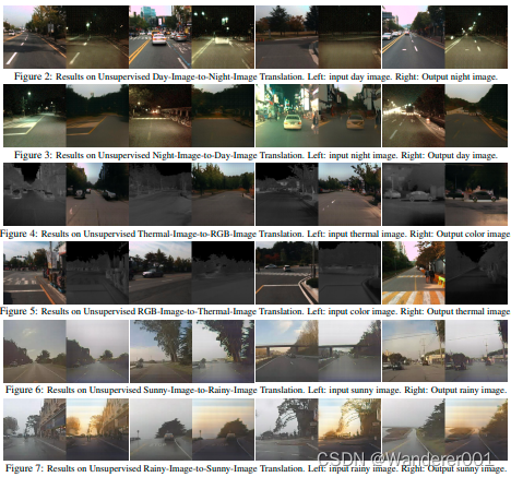Unsupervised Image-to-Image Translation Networks-CSDN博客