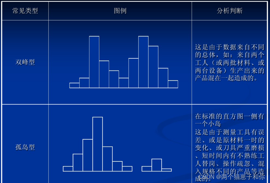 描述性统计图表——直方图_直方图表示方差-CSDN博客