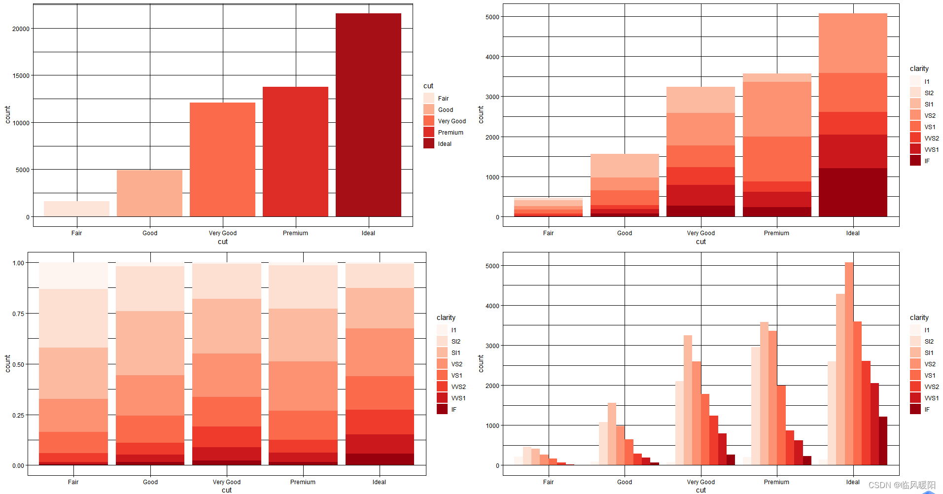 R语言绘制多彩的直方图_r语言 ggplot 直方图绘制-CSDN博客