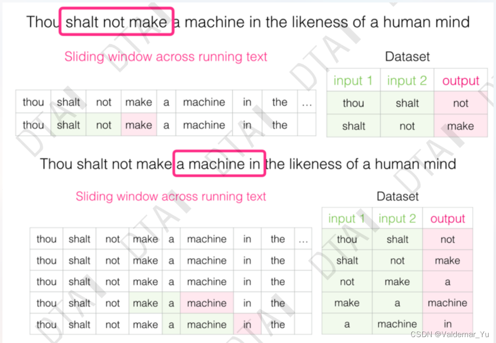 word2vec模型-CSDN博客
