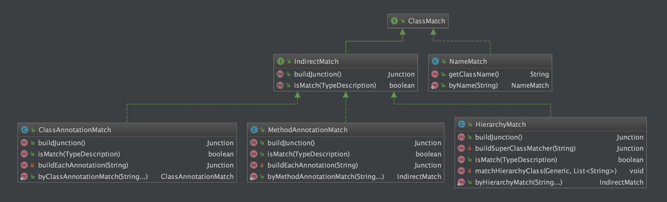 Skywalking原理篇(一)：Agent 启动流程解析_skywalking-agent.jar启动-CSDN博客