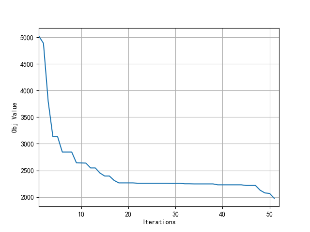 【进阶一】Python实现MDCVRP常见求解算法——自适应大邻域搜索算法（ALNS）_alns算法-CSDN博客