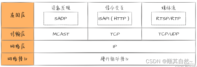 海康isapi协议原理学习（Intelligent Security API 智能安全API）_海康isapi接口协议-CSDN博客