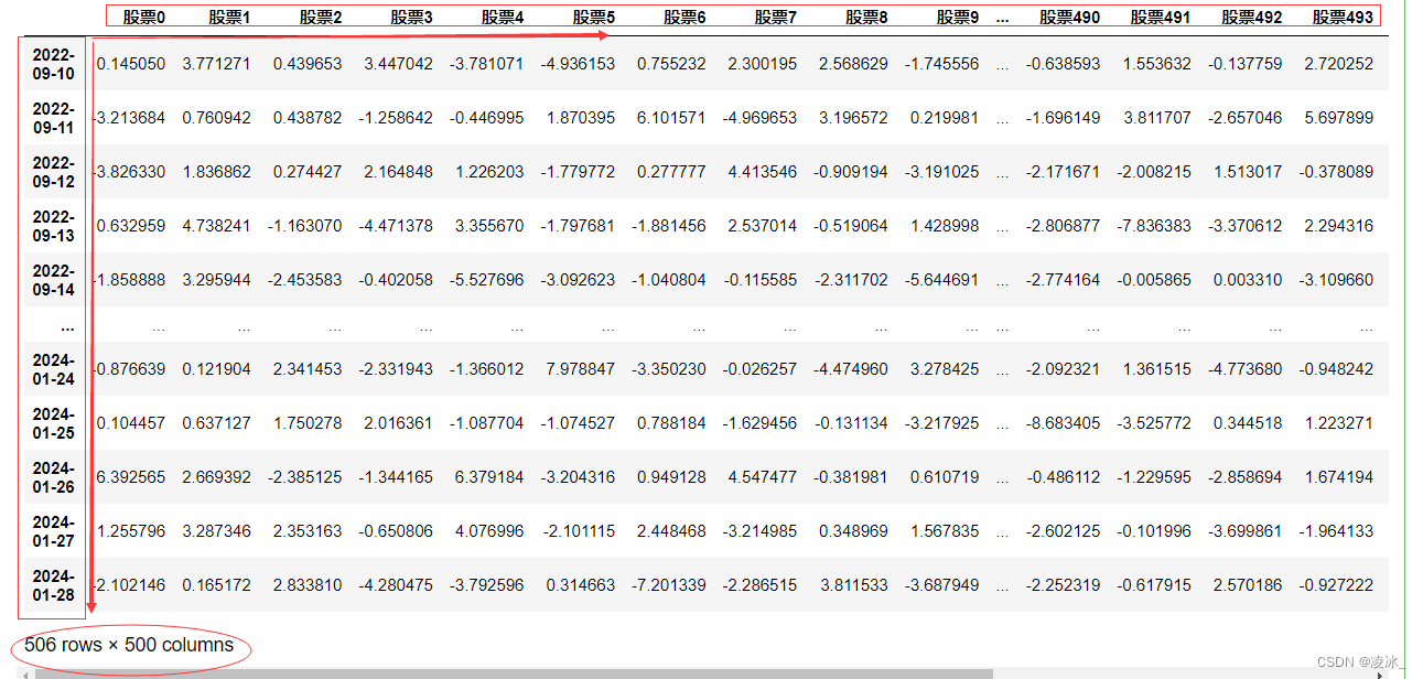 Pandas 处理csv文件数据集(五)csv格式数据集 Csdn博客