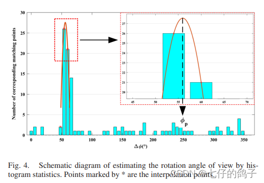 cp_registration.m的学习记录_extract descriptors of image 2 under multi ...