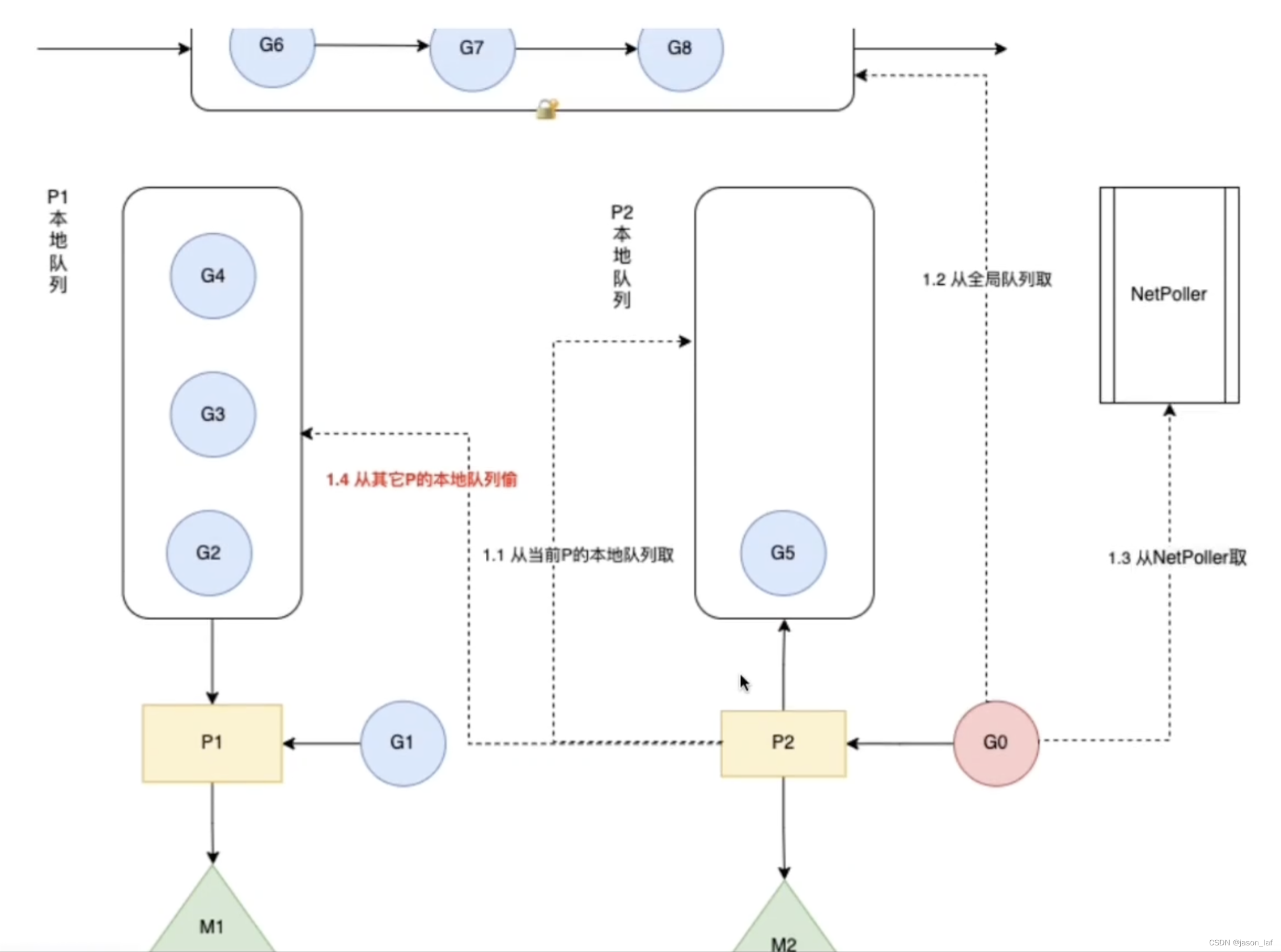 Golang面试题(51 75)golang抢占式调度 Csdn博客