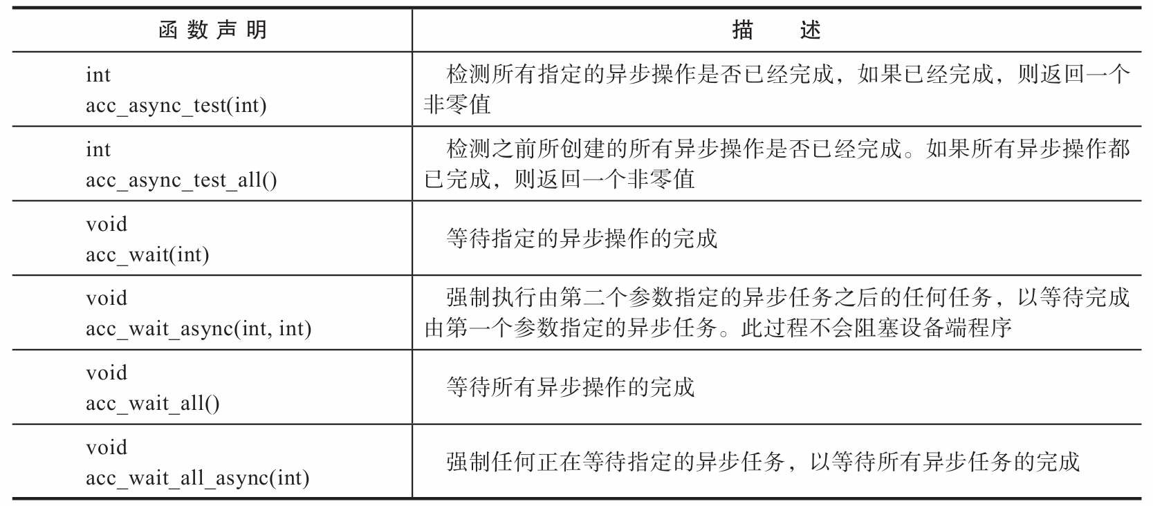 CUDA C编程（三十）OpenACC的使用-CSDN博客