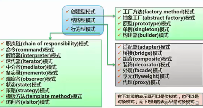 软件设计模式的分类软件设计模式关键字 Csdn博客