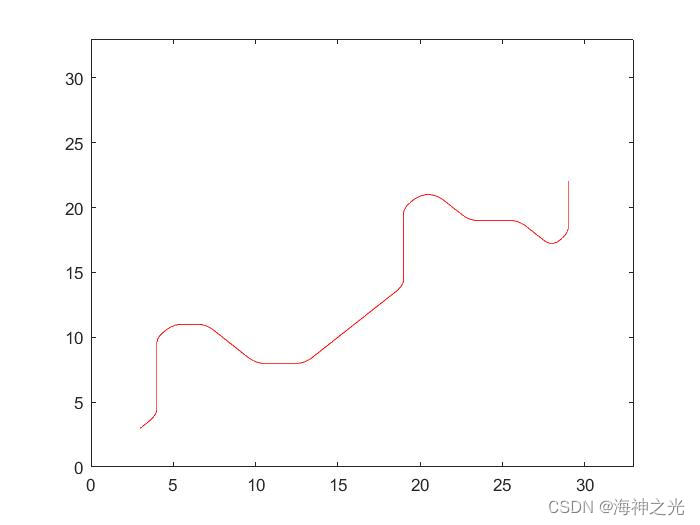 【路径规划】基于matlab A_star算法机器人避障最短路径规划【含Matlab源码 2295期】_避障最短路线设计-CSDN博客