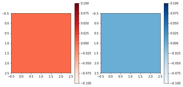 Matplotlib 学习之：给图片 / 图片的子图添加颜色条/渐变条（colorbar）_向多个子图添加单个颜色条-CSDN博客