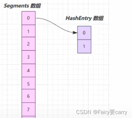 ConcurrentHashMap_concurrenthashmap扩容-CSDN博客