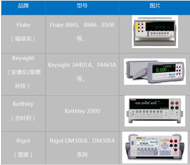 NS-Multimeter数字万用表程控软件-CSDN博客
