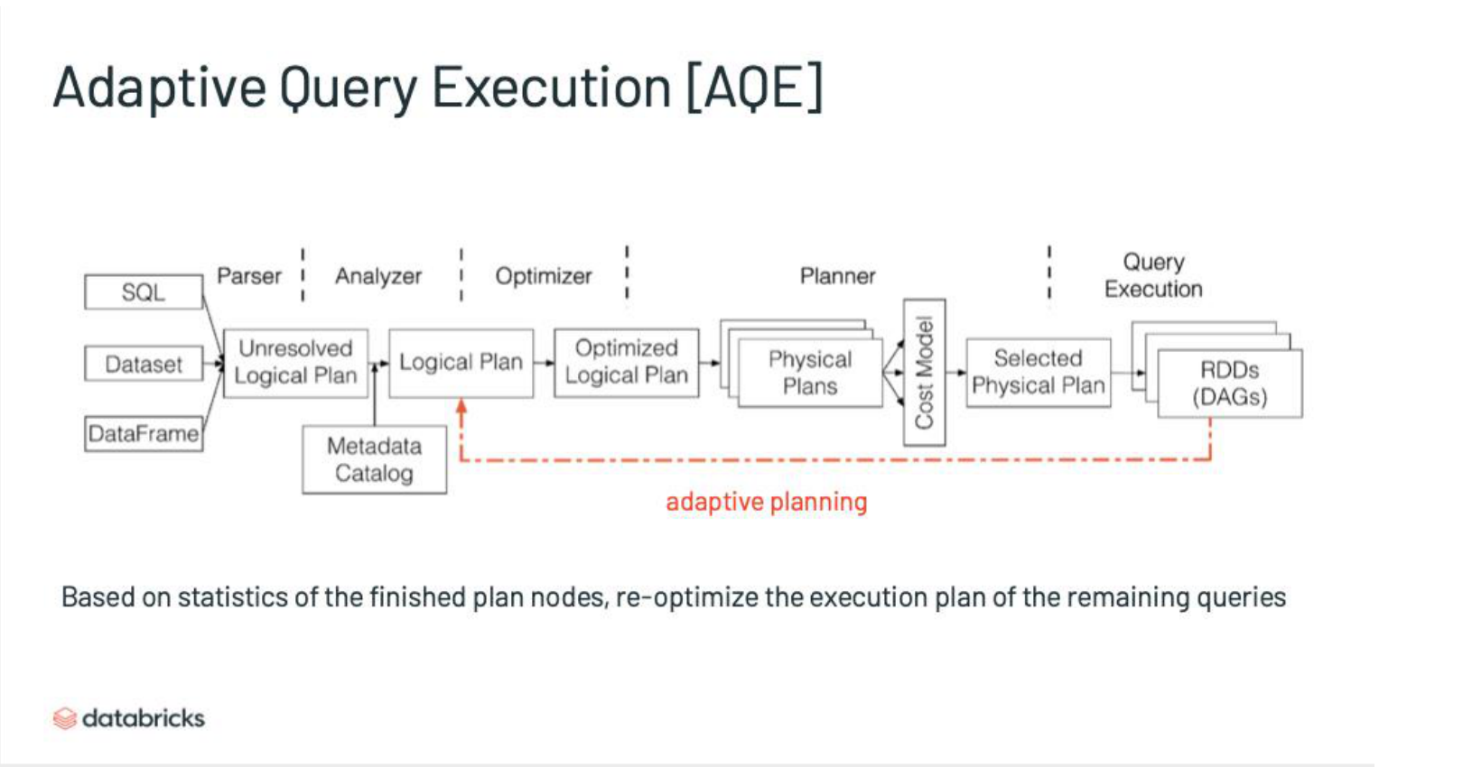 Spark优化篇：Explain_spark explain-CSDN博客