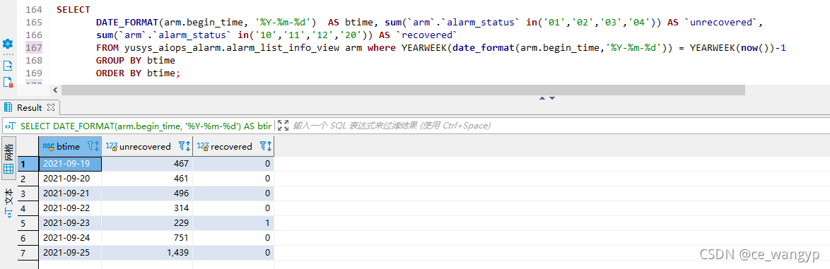 Mysql数据库不同时间粒度下的分组统计—按时间粒度:秒、分钟、小时、天、周、月、年进行分组统计 Mysql 时间粒度 Ce Wangyp的博客 Csdn博客