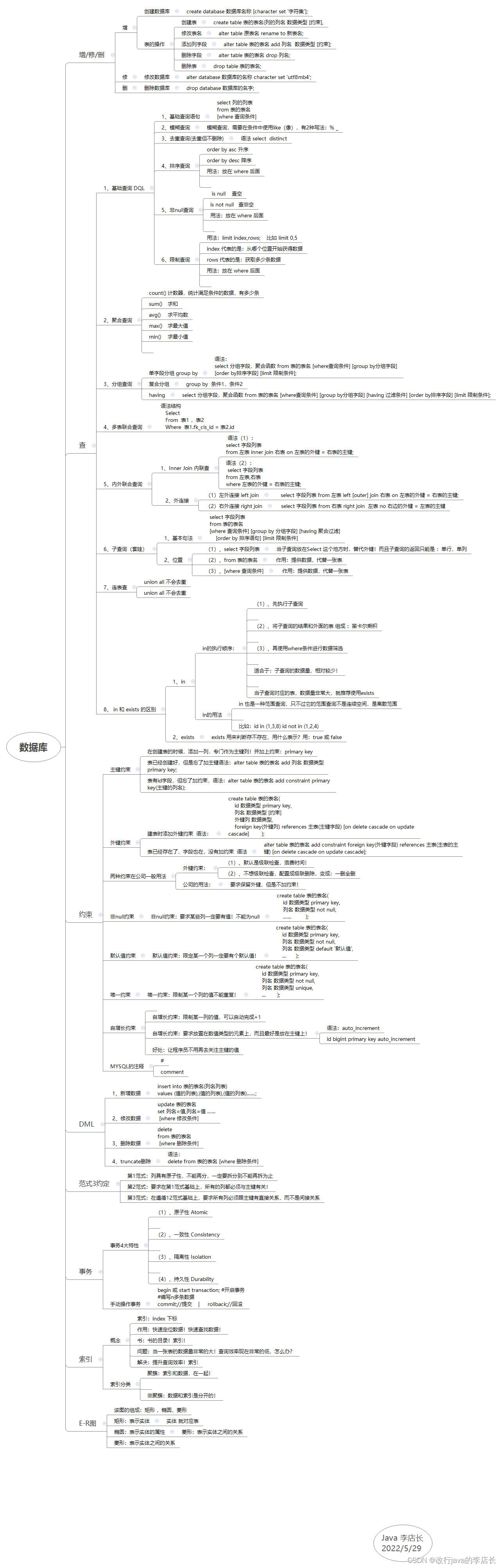 Sql数据库,基础知识总结思维导图(超详细)含使用方法sql知识点思维导图 Csdn博客