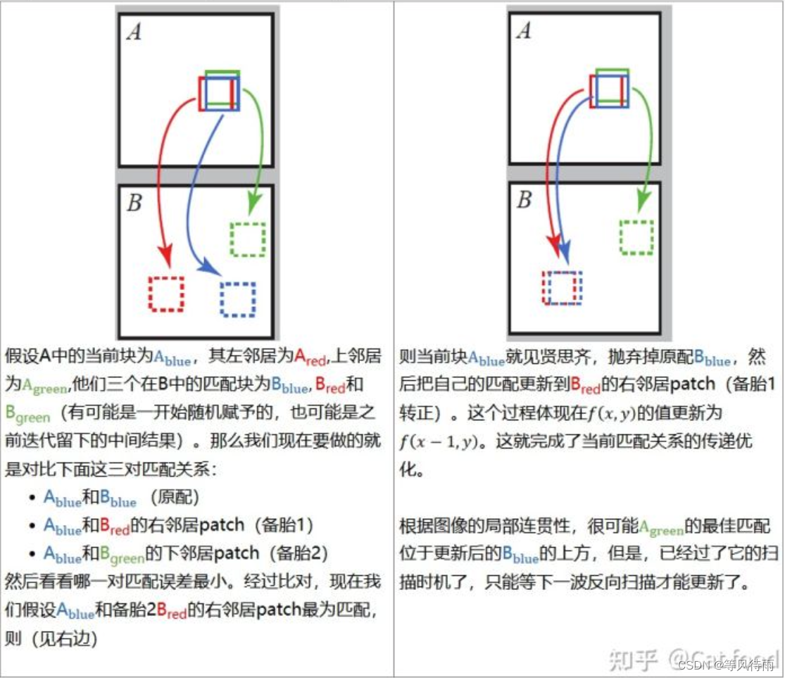 PatchMatch 算法理解-CSDN博客