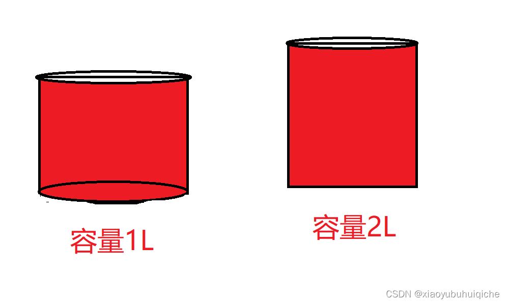 Java练级第一天(细致了解数据类型) Csdn博客