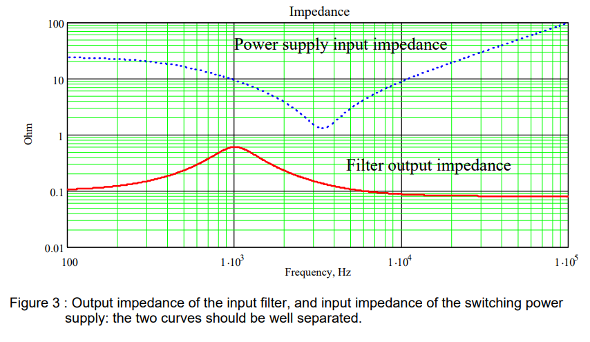 Input Filter to reduce Conducted Emissions_鈥淒esign techniques for preventing input filter osc-CSDN博客