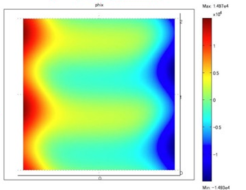COMSOL放电等离子体仿真_comsol气体放电-CSDN博客