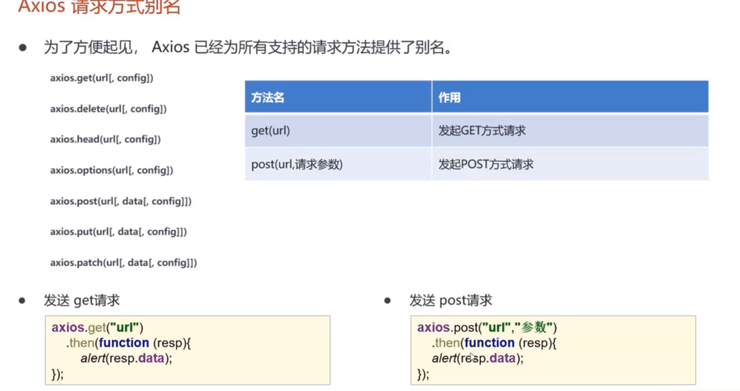 ajax练习与axios_ajax和axios作业-CSDN博客