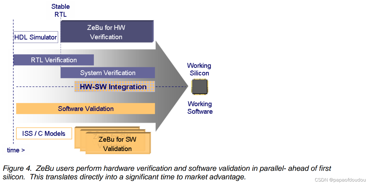 EDA 三巨头的仿真验证之路(Zebu,HAPS)-CSDN博客
