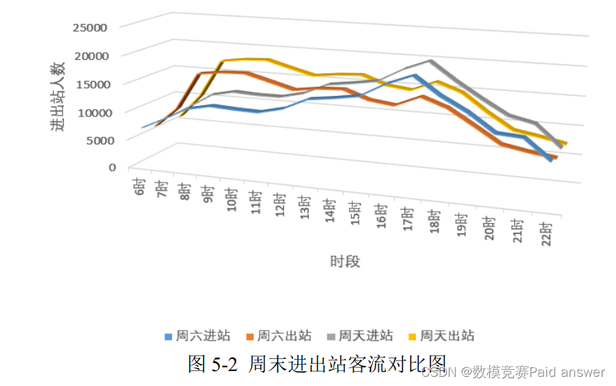 2021年数维杯数学建模b题中小城市地铁运营与建设优化设计求解全过程文档及程序2021年数维杯b题 Csdn博客